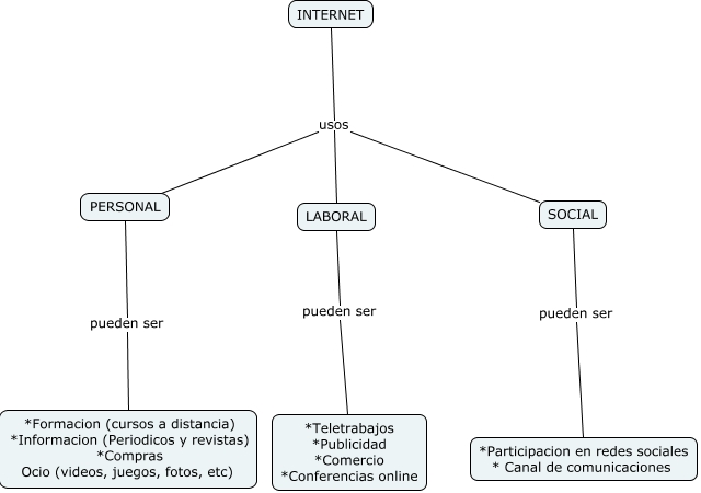 ejemplo 1 - tutorial inter